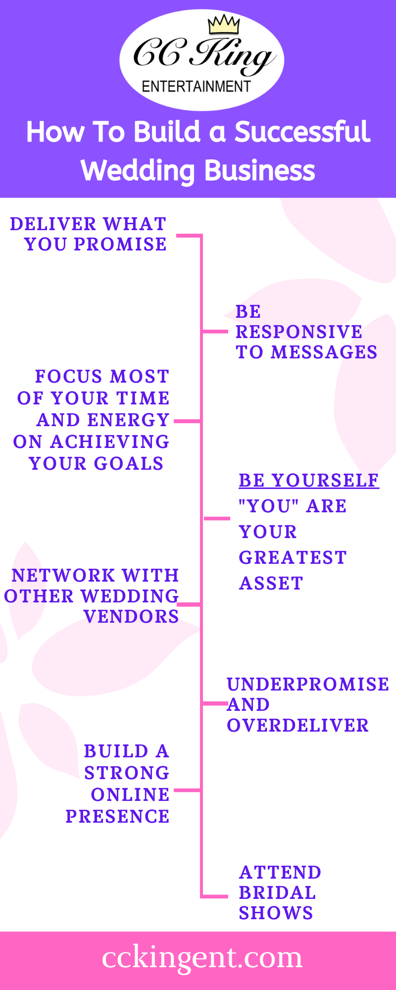 How to build a successful wedding business | CC King Entertainment